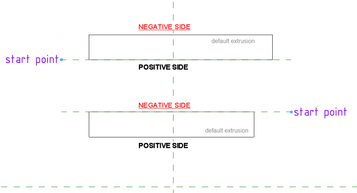 pos-neg-ref.png » What Revit Wants