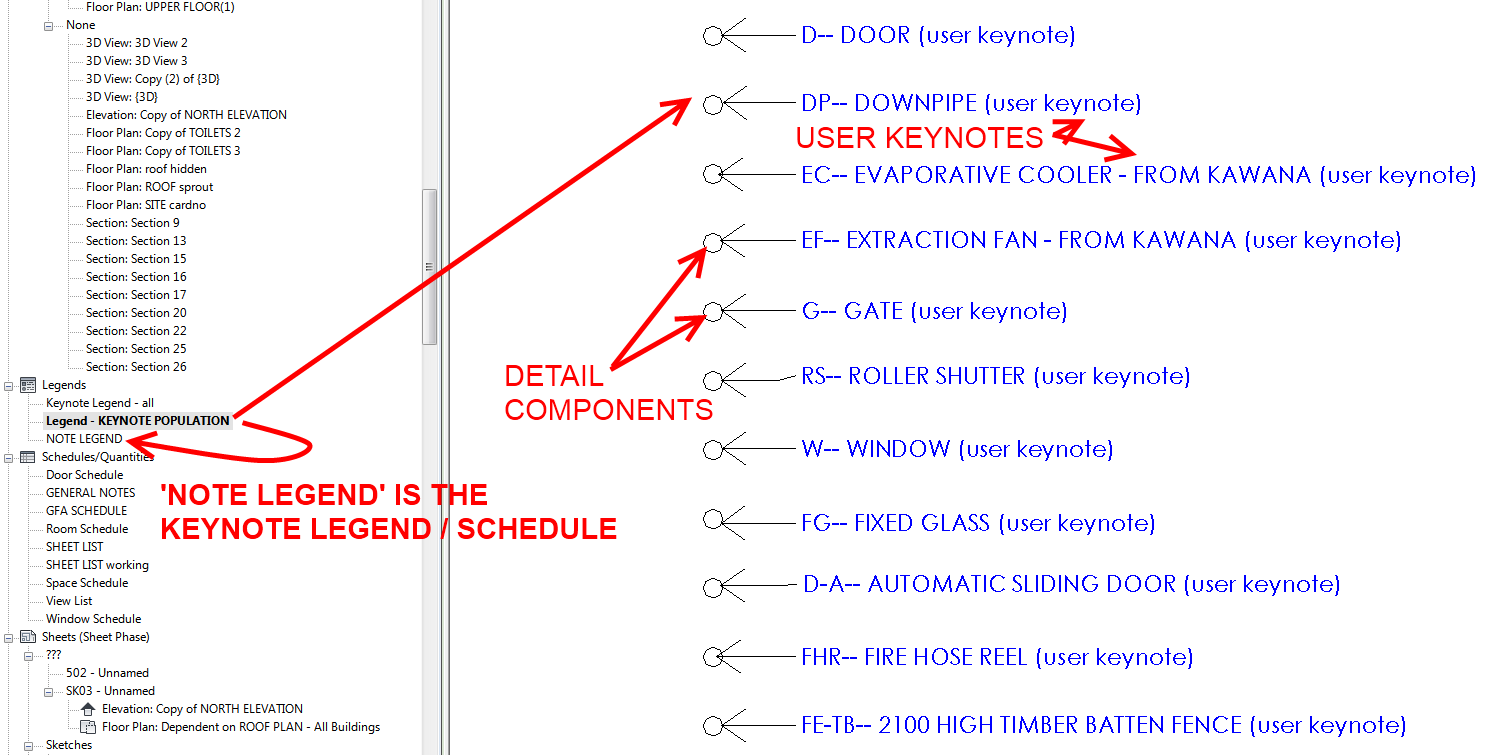 Manually Created Keynote Schedules What Revit Wants