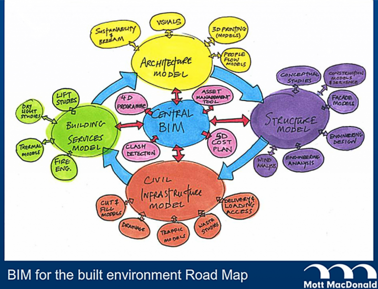 roadmap-from-collaborative-bim-webcasts.png » What Revit Wants
