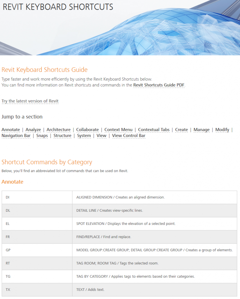 revit%2Bshortcuts.png » What Revit Wants