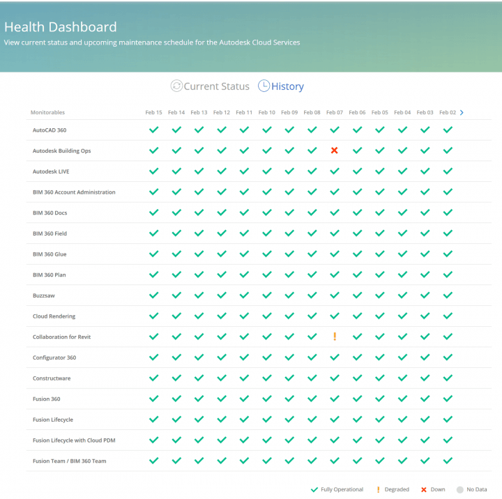 Check Cloud Service Status At a Glance with the Autodesk Health ...