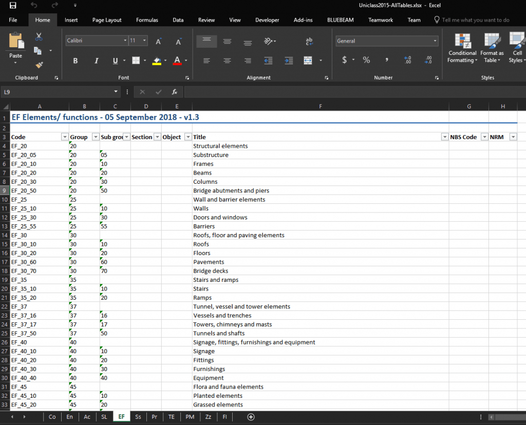 How to Get Latest Uniclass 2015 Tables in Excel Format » What Revit Wants